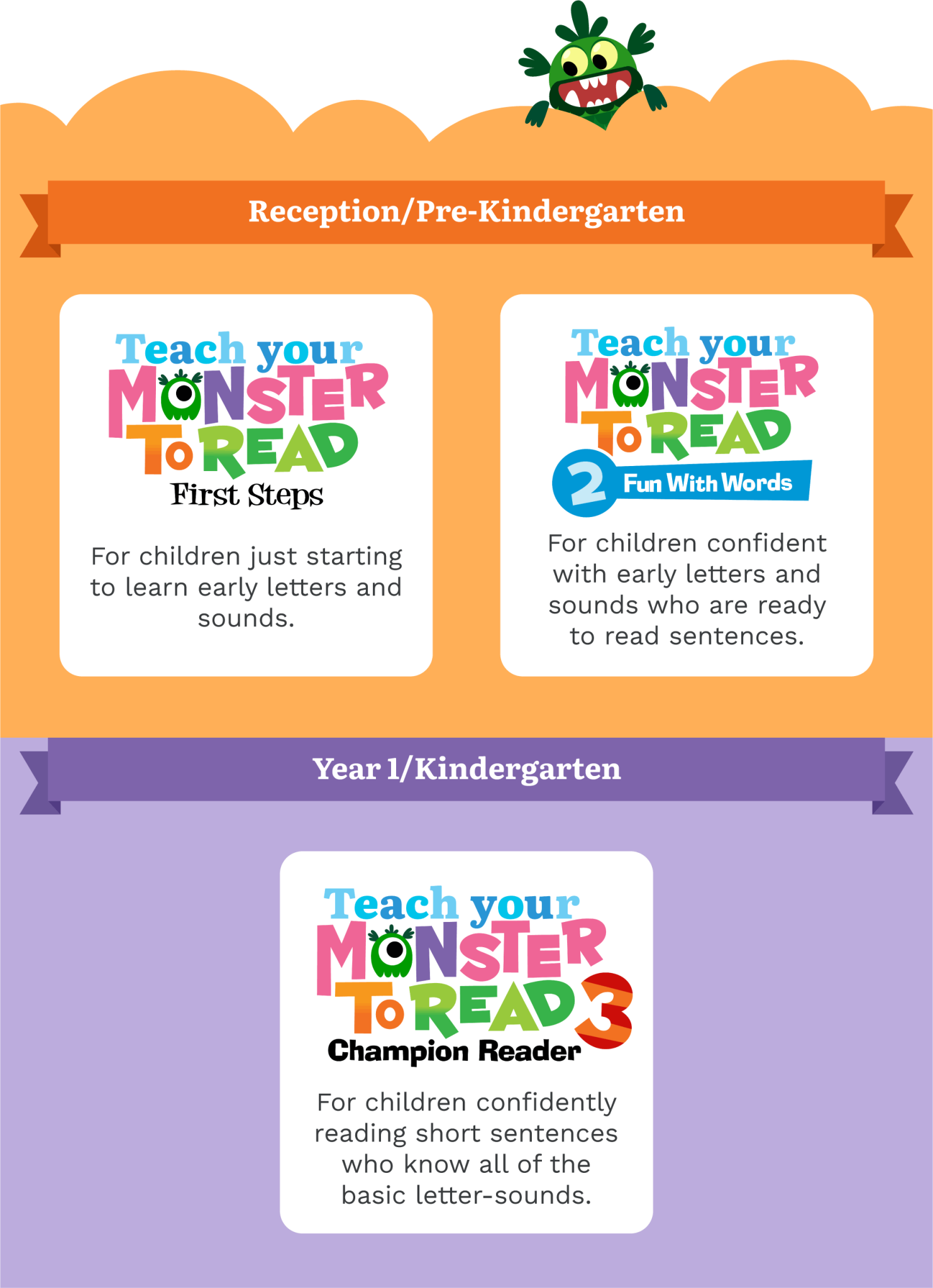 What does each game cover? - Teach Your Monster