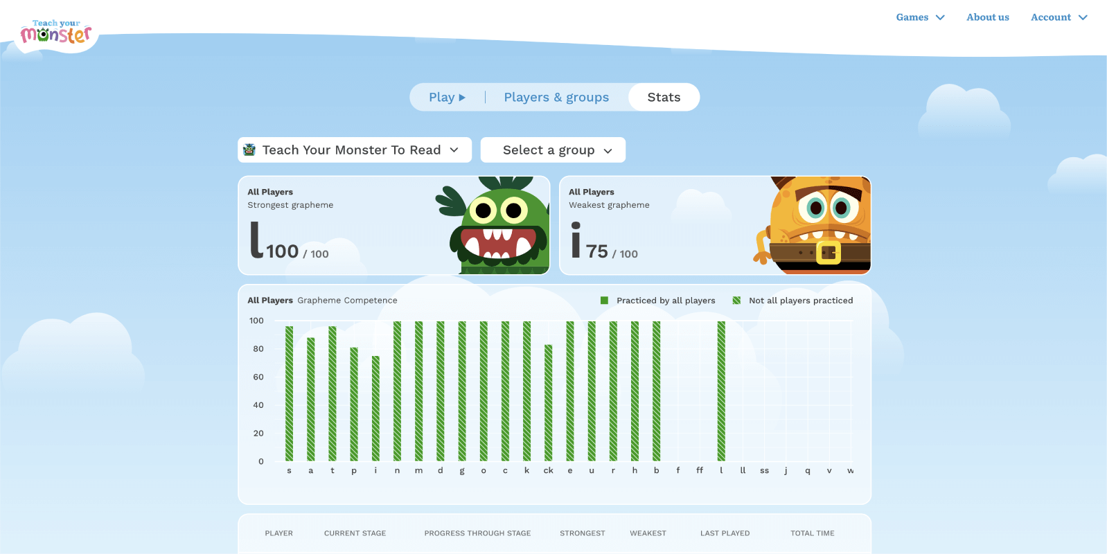 Teach Your Monster - Stats - Teach Your Monster