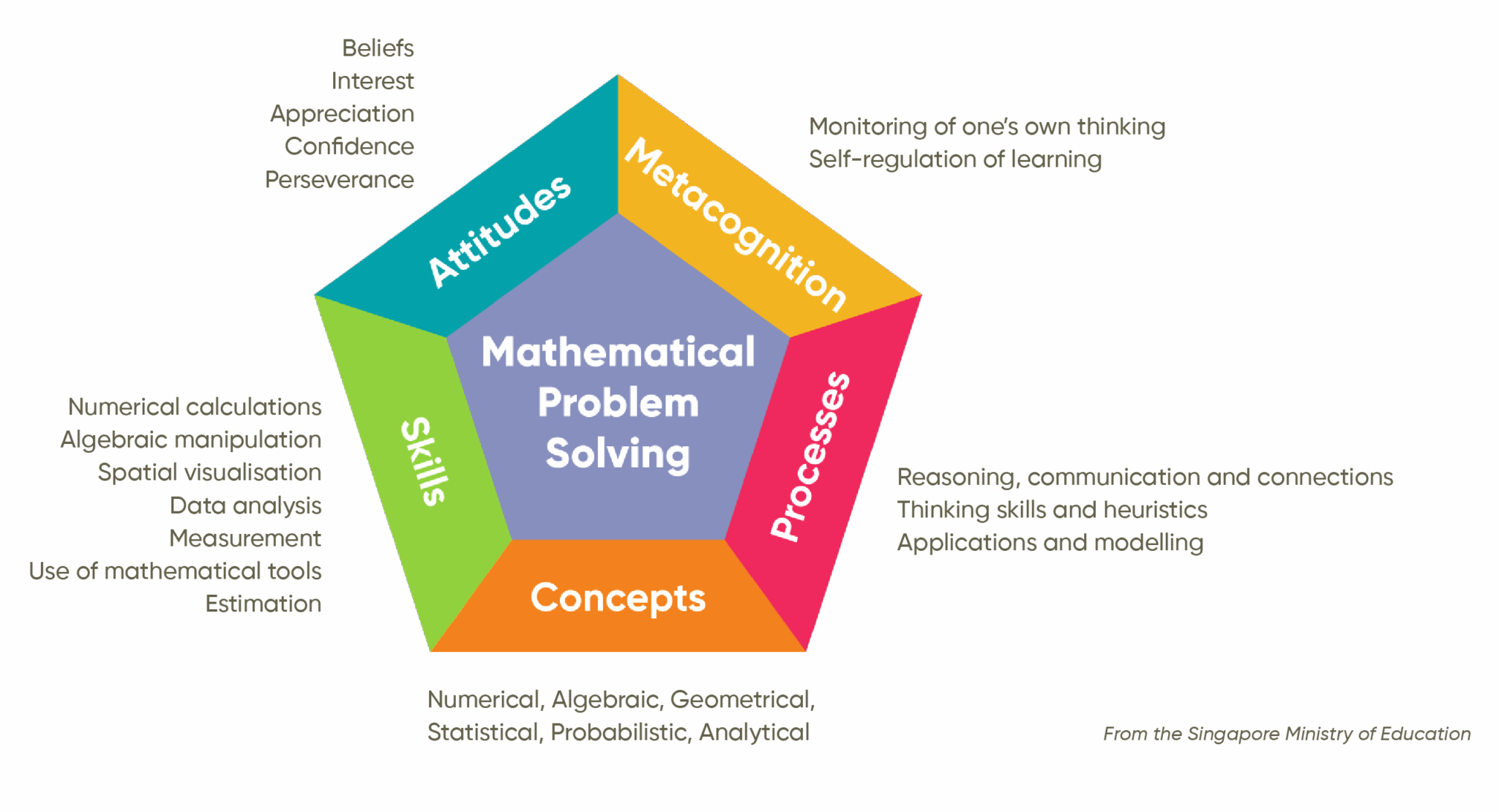 Understanding Singapore Math: A Guide for Parents of 3-6 Year Olds ...